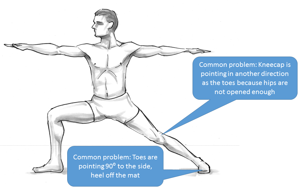 Misalignments in yoga which can cause discomfort or augment injuries in ...